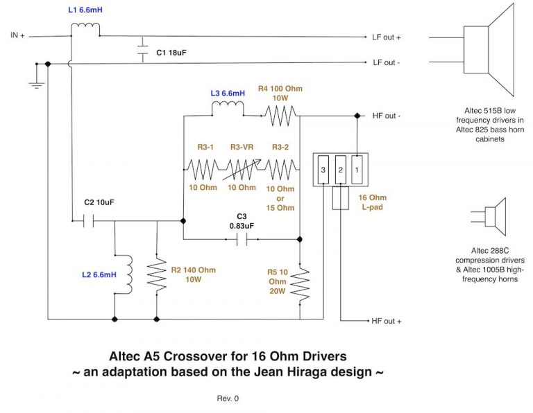 Altec A5 VOTTs - Jeff's Place