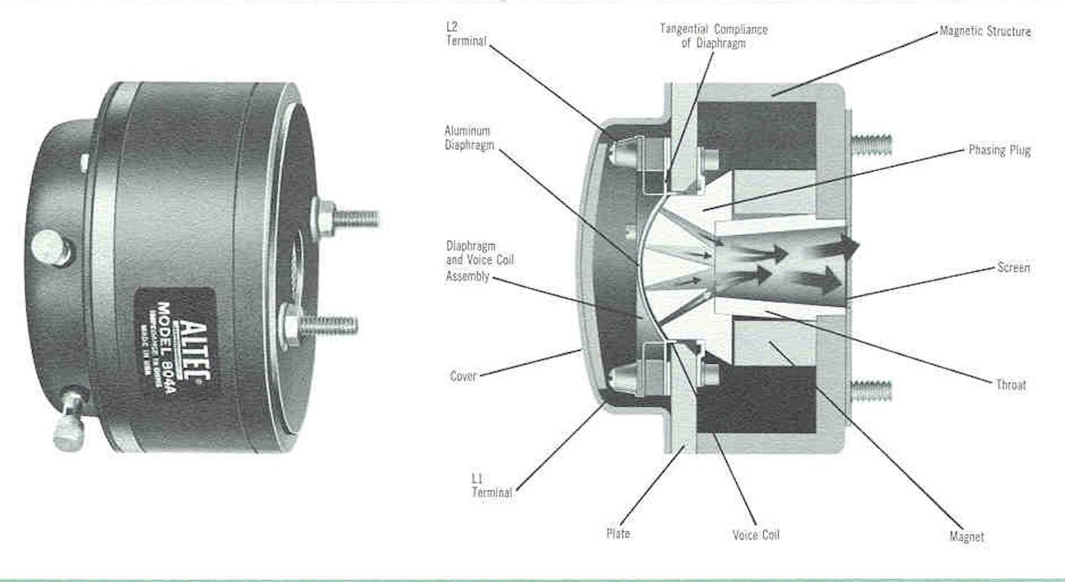 For the love of Altec: The vintage Altec 804A and 802D compression drivers. - Jeff's Place