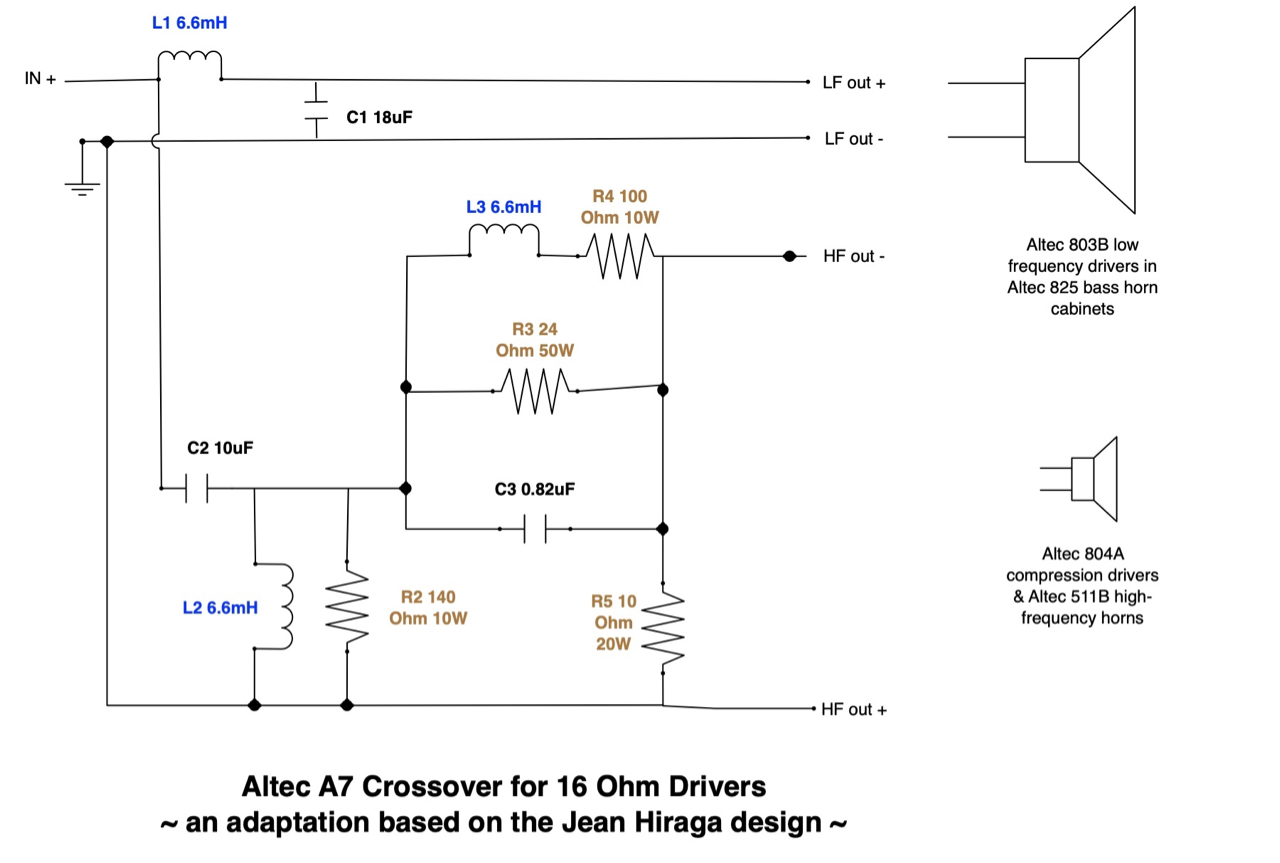Altec dreams ... and what sweet dreams they are! - Jeff's Place