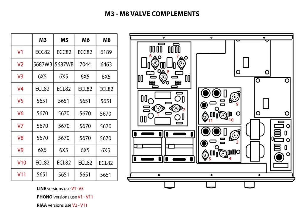 Today's Fresh Catch: The Audio Note (UK) M3 RIAA phono preamp! - Jeff's ...